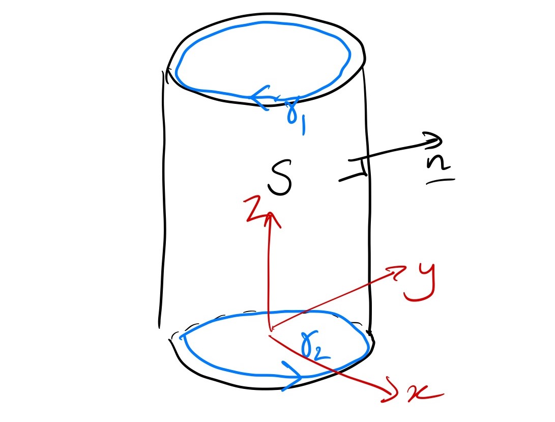 Stokes’ theorem – MA22001 Core Mathematics IV