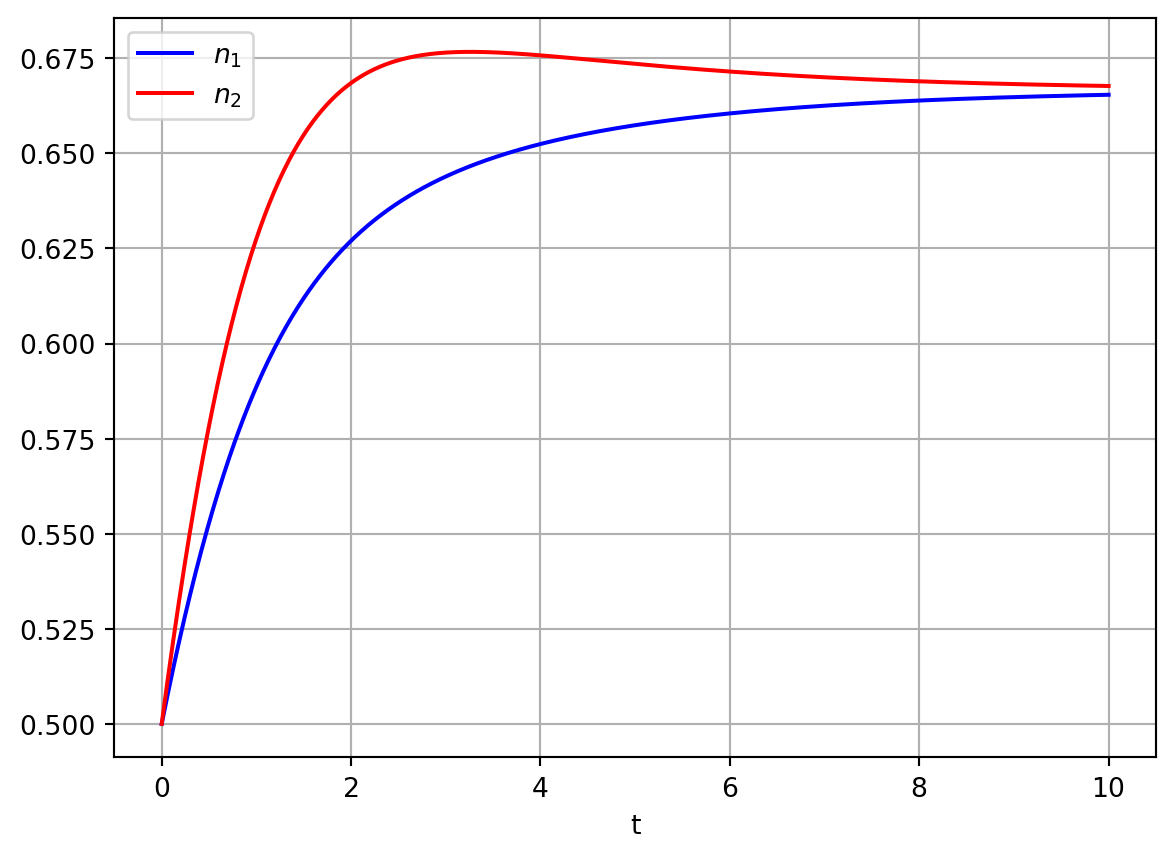 MA32009 - 4 Multi species population dynamics