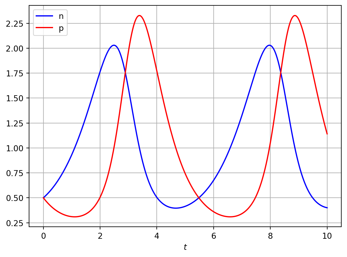 MA32009 - 4 Multi species population dynamics