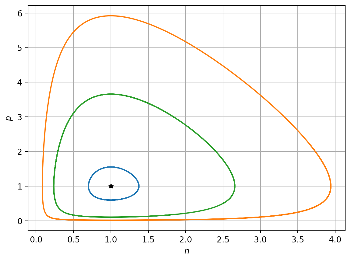 MA32009 - 4 Multi species population dynamics