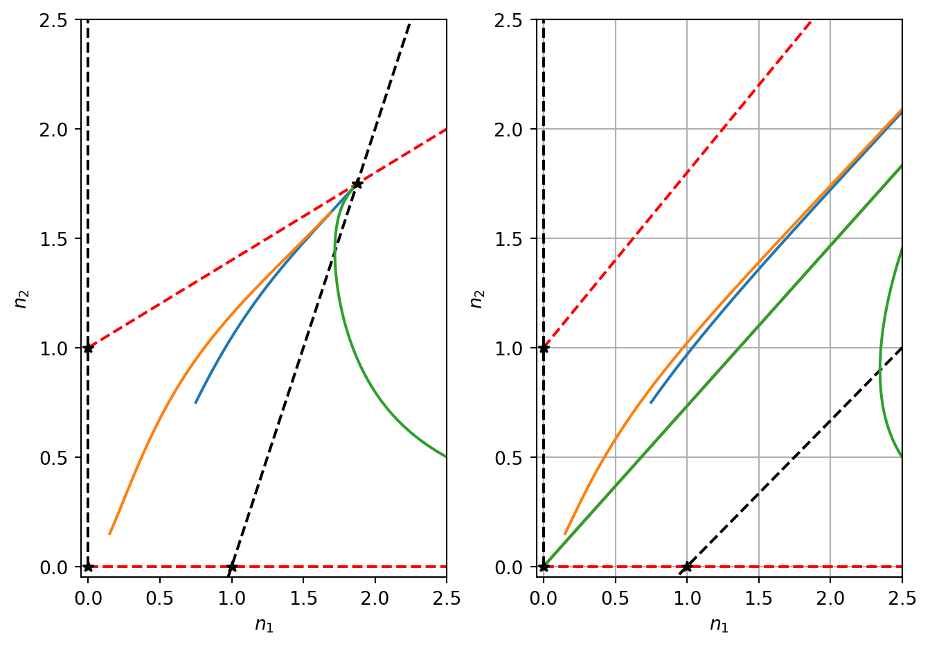 MA32009 - 4 Multi species population dynamics